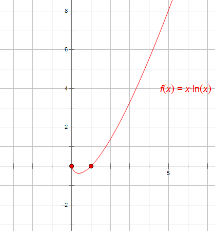 函数xlnx的相关性质 - 函数 - 英才学习网